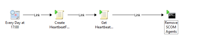 Automatically Remove SCOM Agents that have not sent a Heartbeat in “X ...